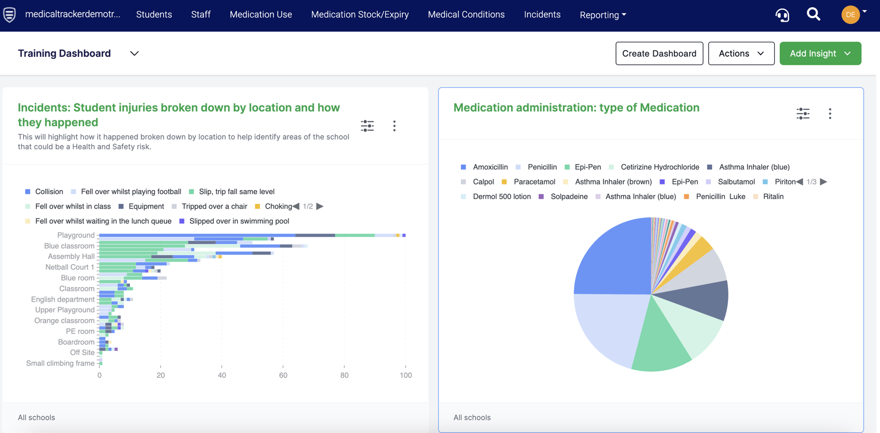 Dashboard & Reporting Feature